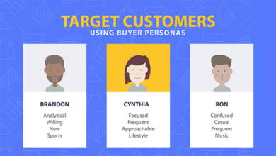 Peer to Peer Marketing: The Complete Guide in 2020 and Beyond [examples ...
