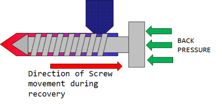 Backpressure in Plastic Injection Molding - IMC Grupo