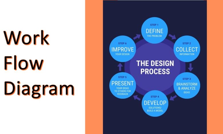 How to Create a Workflow Diagram - IMC Grupo