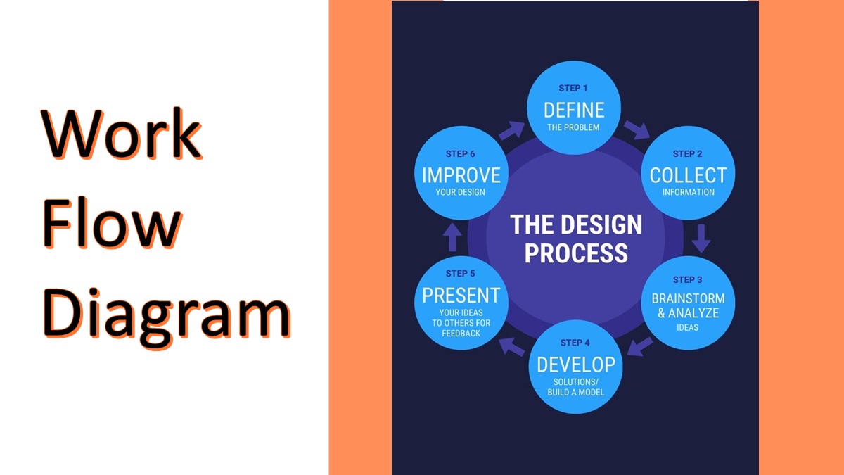 Workflow Diagram How To Create Workflow Chart Riset