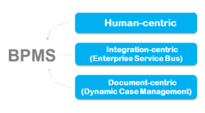 What Is Business Process Management (BPM)? - IMC Grupo