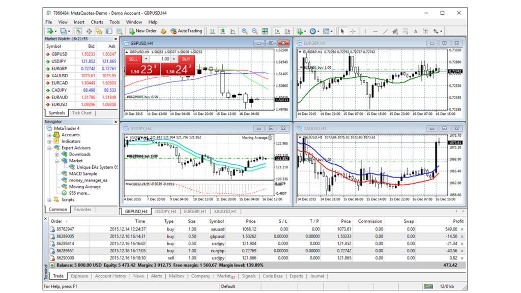 Pros and Cons of MetaTrader 4 - IMC Grupo