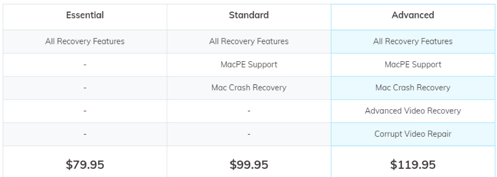 Best Data Recovery Software of 2021 Wondershare Recoverit - IMC Grupo