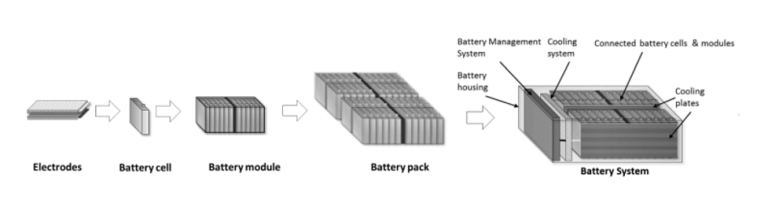 Why is Stack Design a Bonus in Lithium Battery Systems? - IMC Grupo