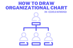 How to Create Organizational Chart in EdrawMind? - IMC Grupo