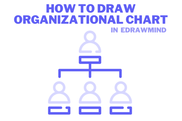 How to Create Organizational Chart in EdrawMind? - IMC Grupo
