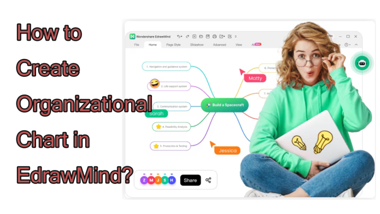 How to Create Organizational Chart in EdrawMind? - IMC Grupo